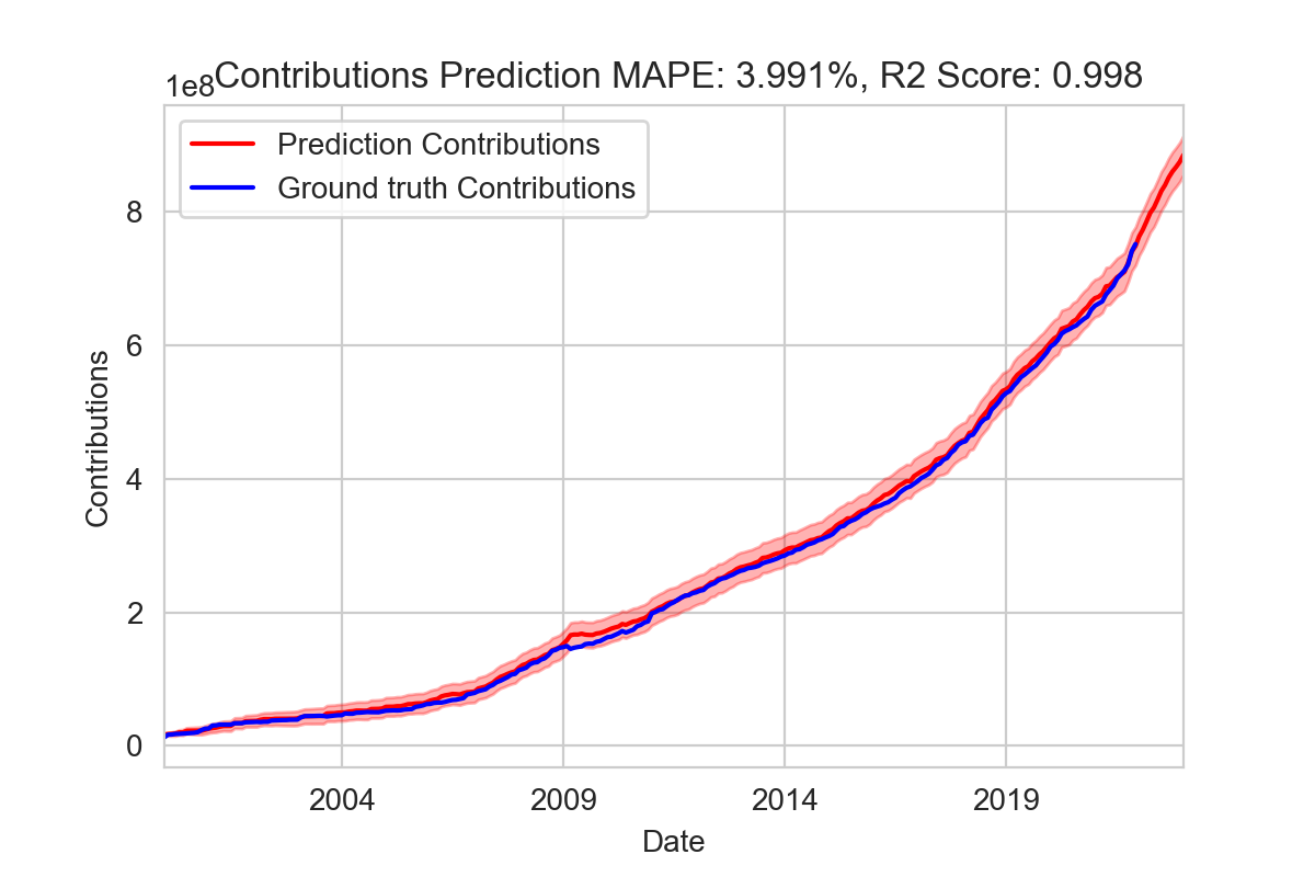Illiquid Private Equity Forecasting - Jeremiah Dibble
